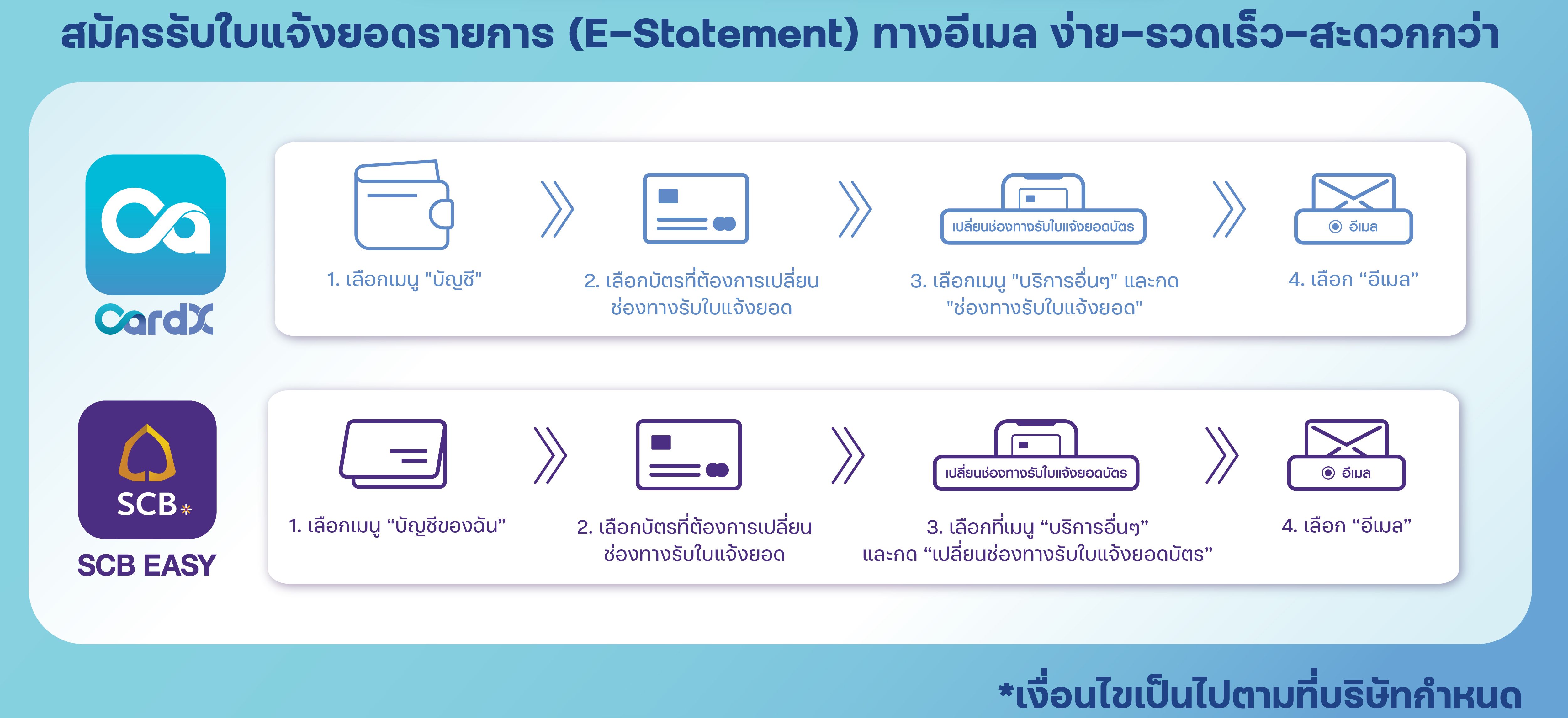 ข้อกำหนดและเงื่อนไข