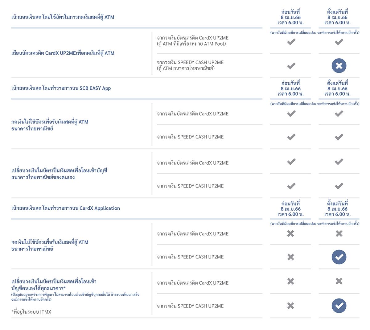 บัตรเครดิต