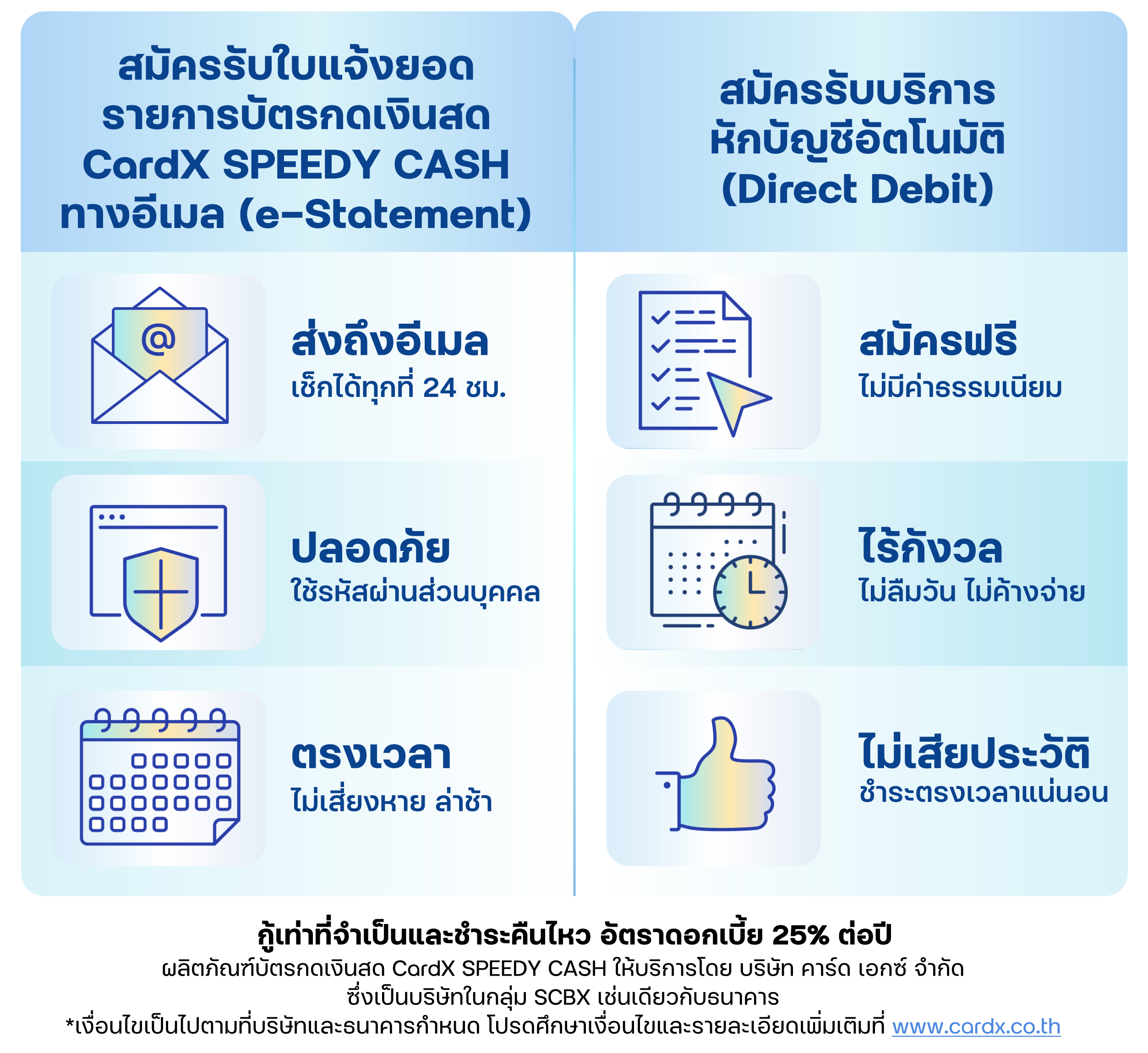สะดวกเช็กยอด จ่ายบิล เพียงสมัครรับบริการ ผ่าน CardX App ฟรี!