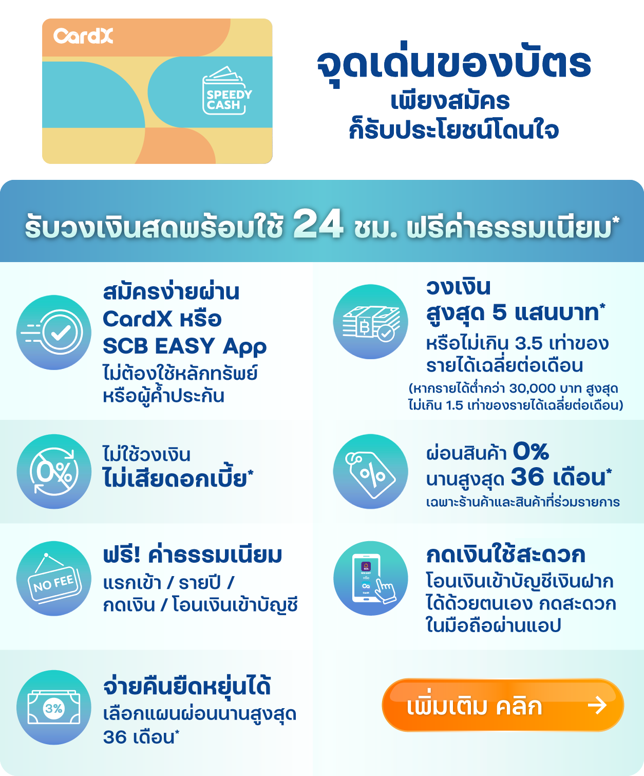 ฉุกเฉิน เสริมสภาพคล่อง ต่อยอดอนาคต จบได้ในบัตรเดียว