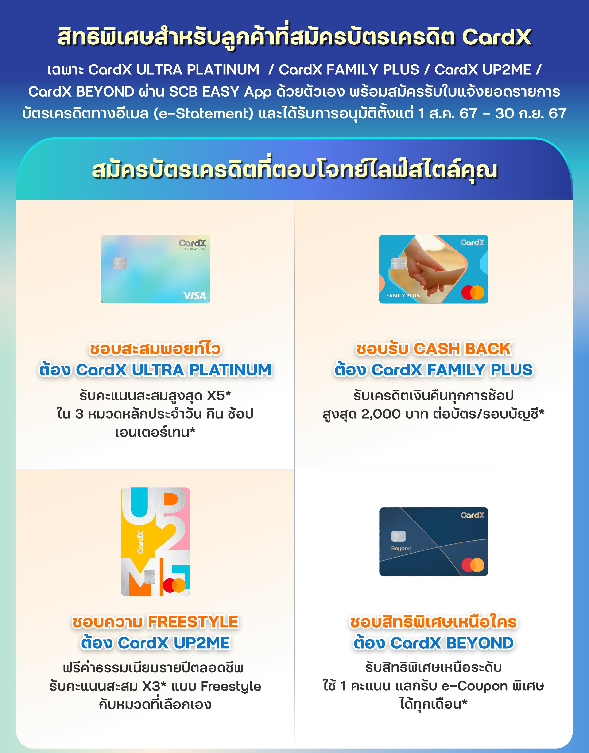 30 มิ.ย. 2567 - 29 ก.ย. 2567