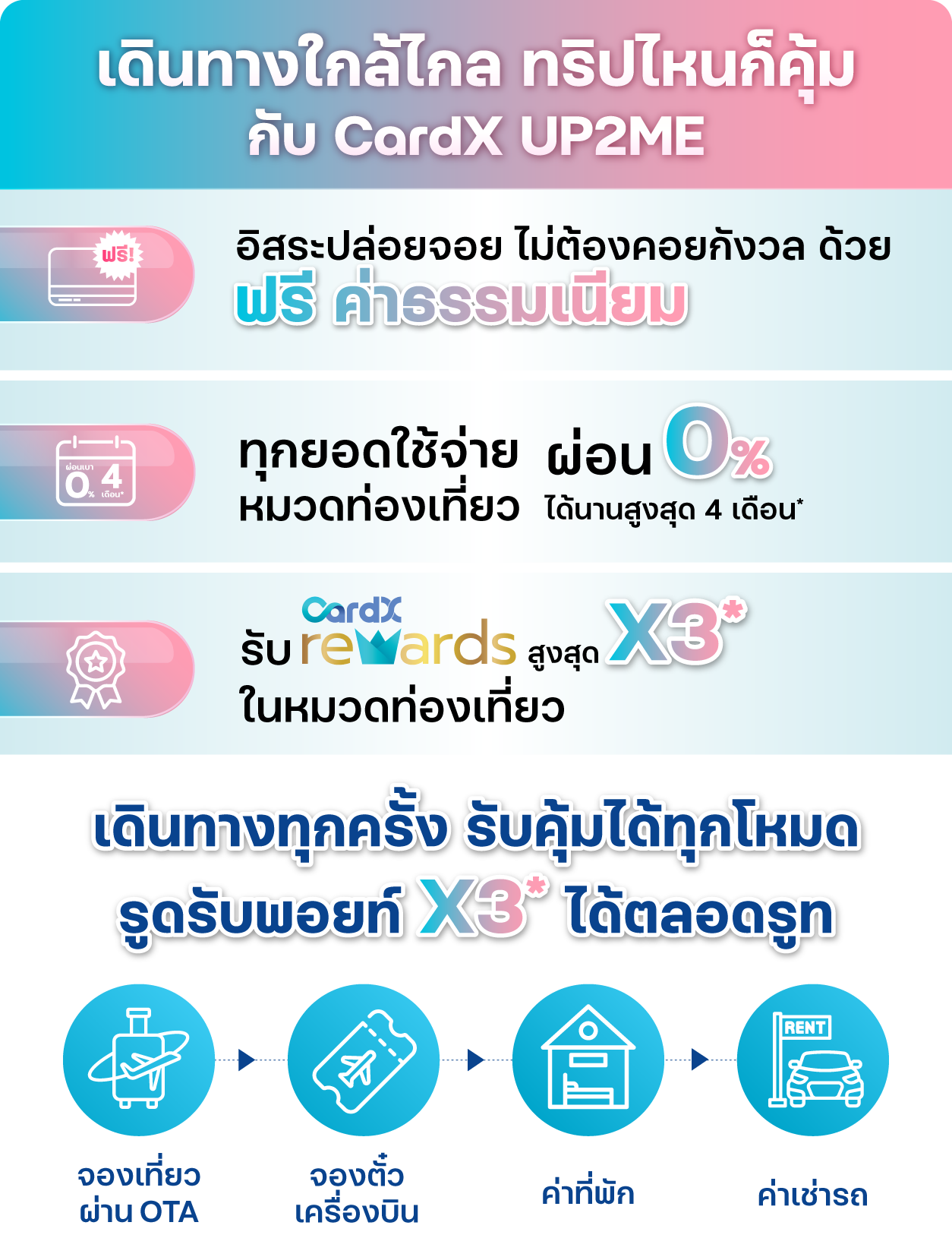ใช้บัตรเครดิต CardX UP2ME เป็นบัตรผ่อนสินค้า 0% นานสูงสุด 4 เดือน ทุกหมวดการใช้จ่าย* ตั้งแต่ ...