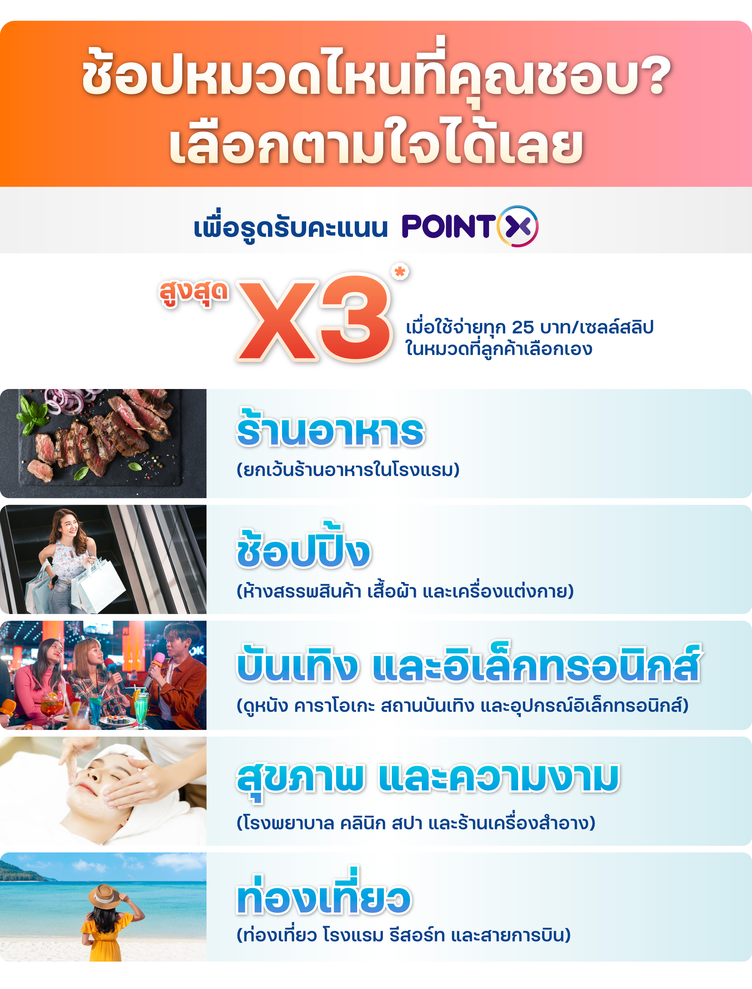 รายละเอียดเพิ่มเติม