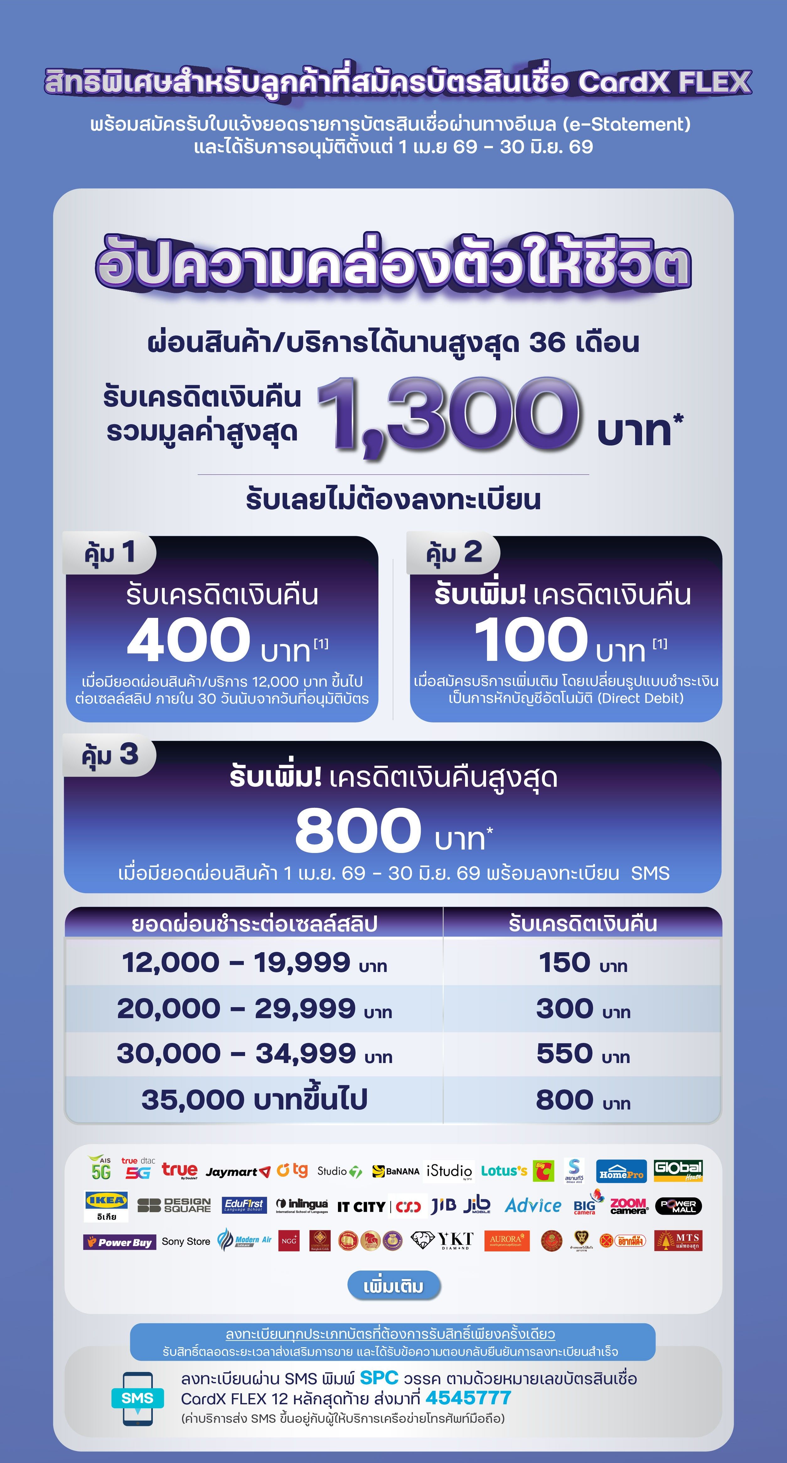 แชร์