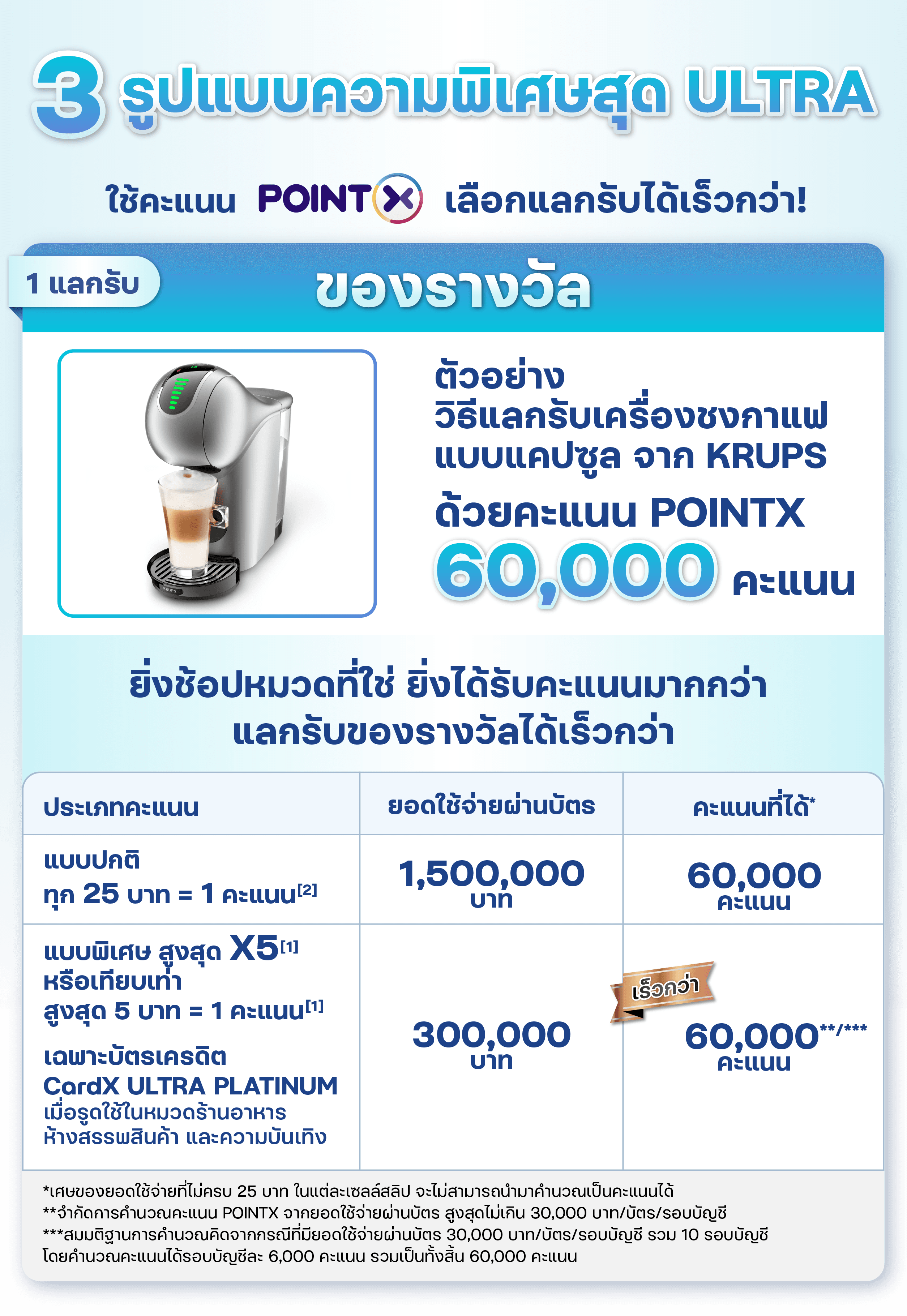 สมัครวันนี้! รับอีกความพิเศษกับโปรแบ่งจ่าย 0% [3]