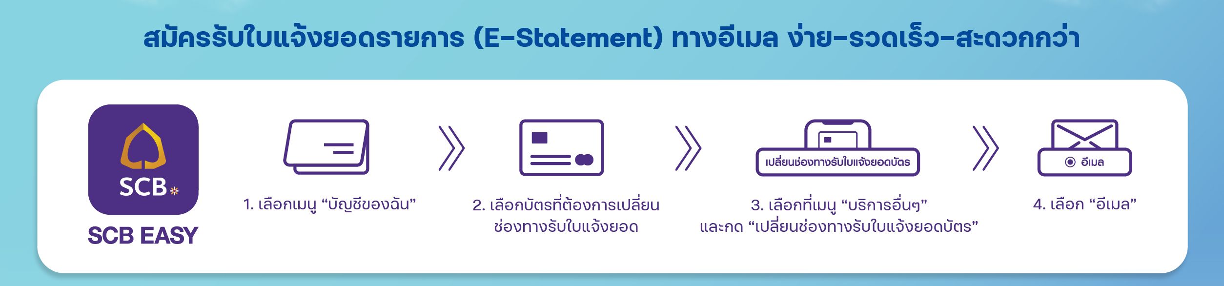 ข้อกำหนดและเงื่อนไข