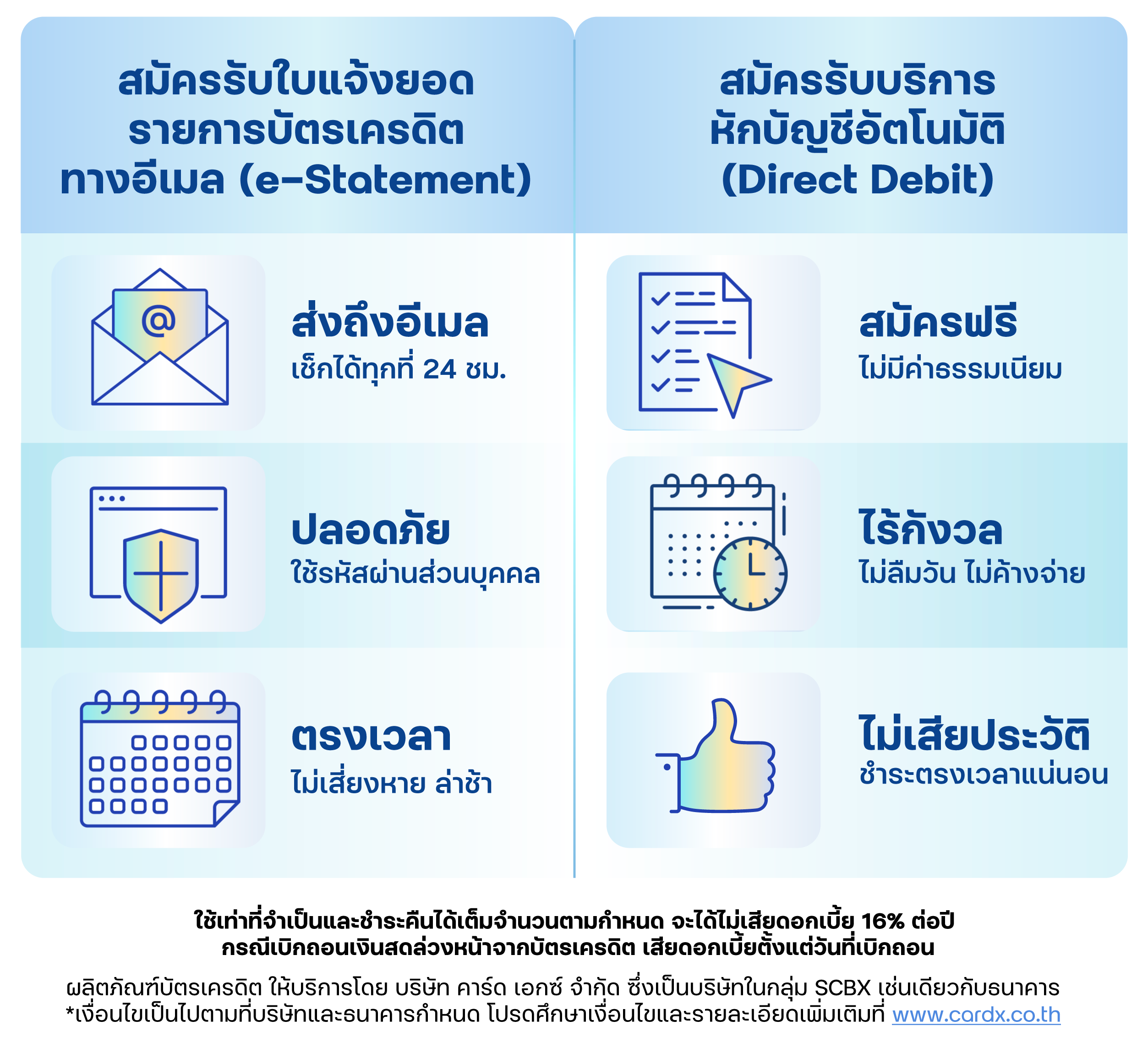 สะดวกเช็กยอด จ่ายบิล เพียงสมัครรับบริการเพิ่มใน CardX App ฟรี!