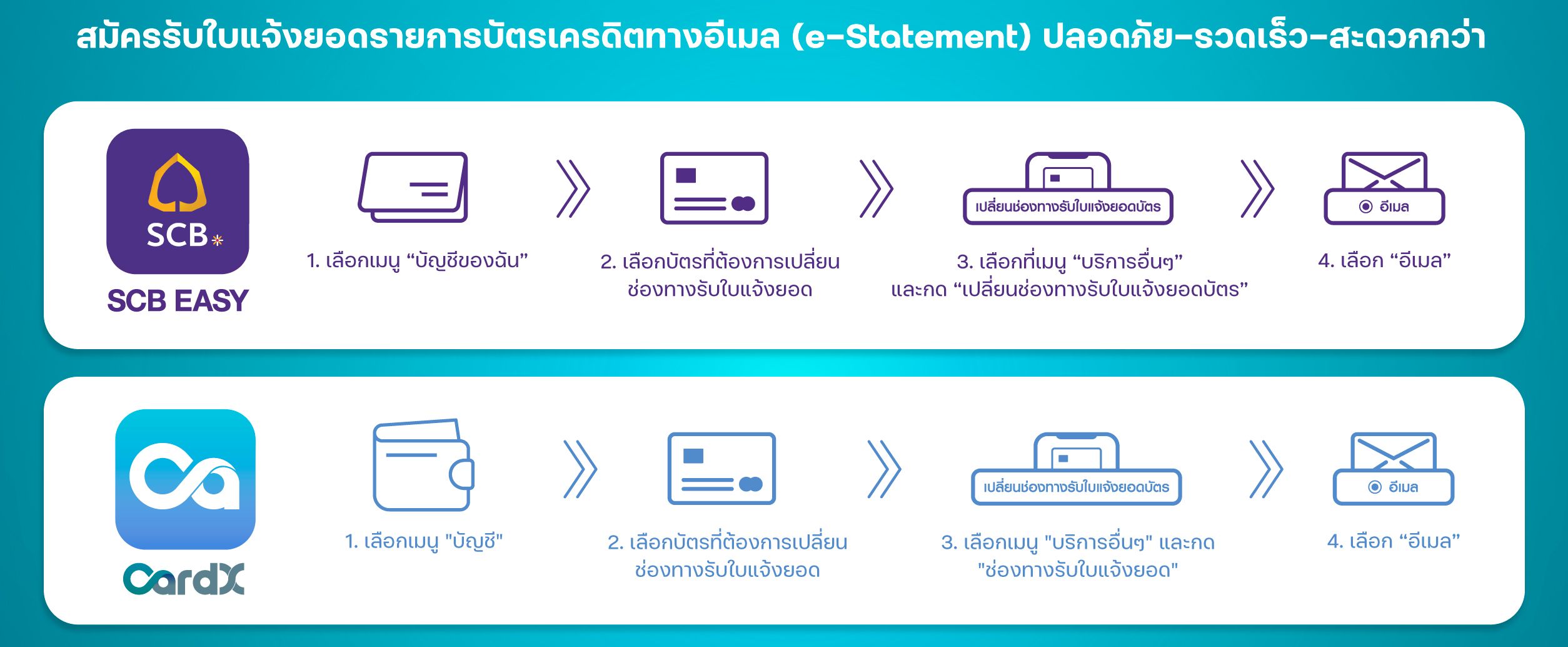 ข้อกำหนดและเงื่อนไข