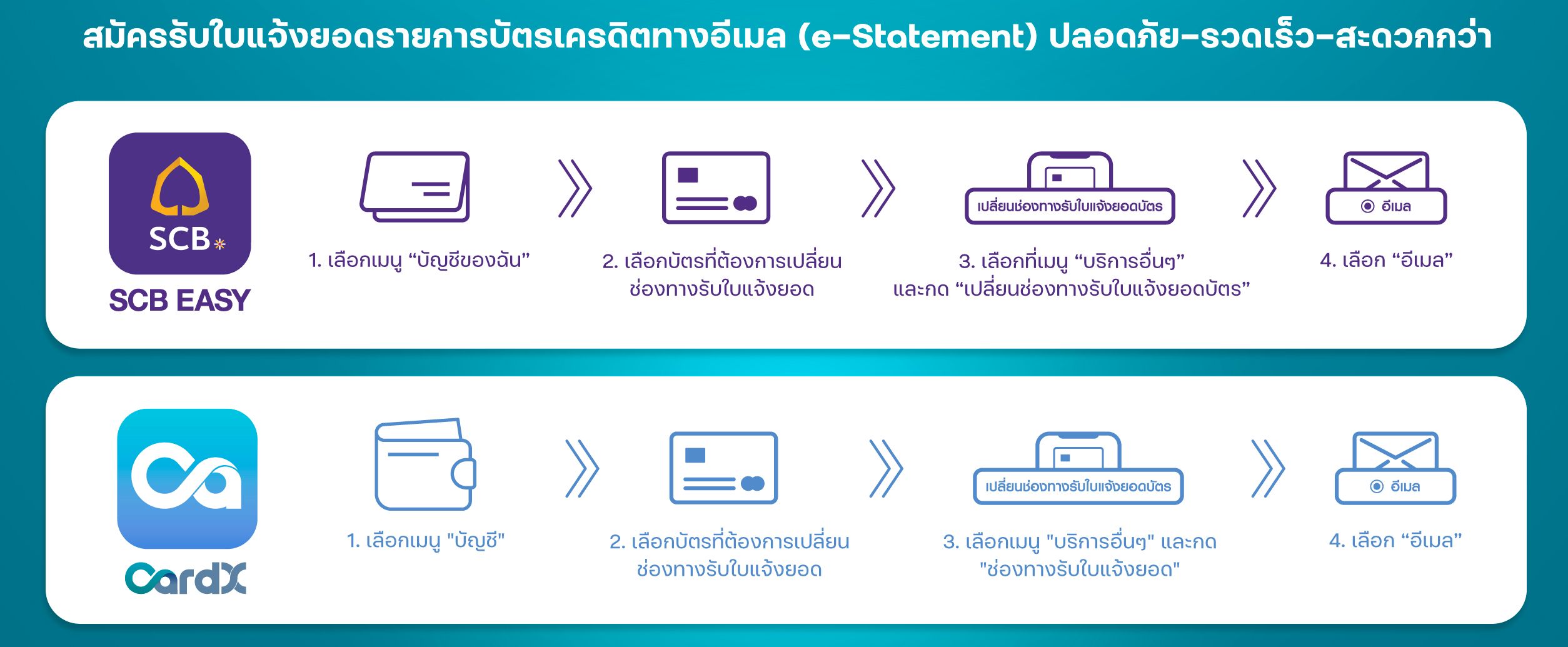 ข้อกำหนดและเงื่อนไข