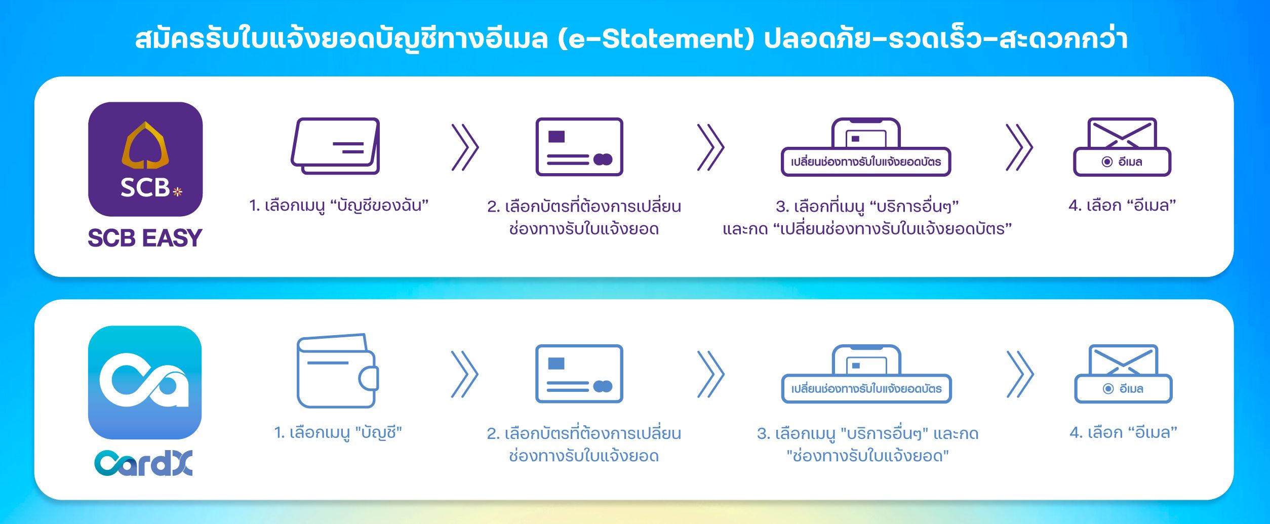 ข้อกำหนดและเงื่อนไข
