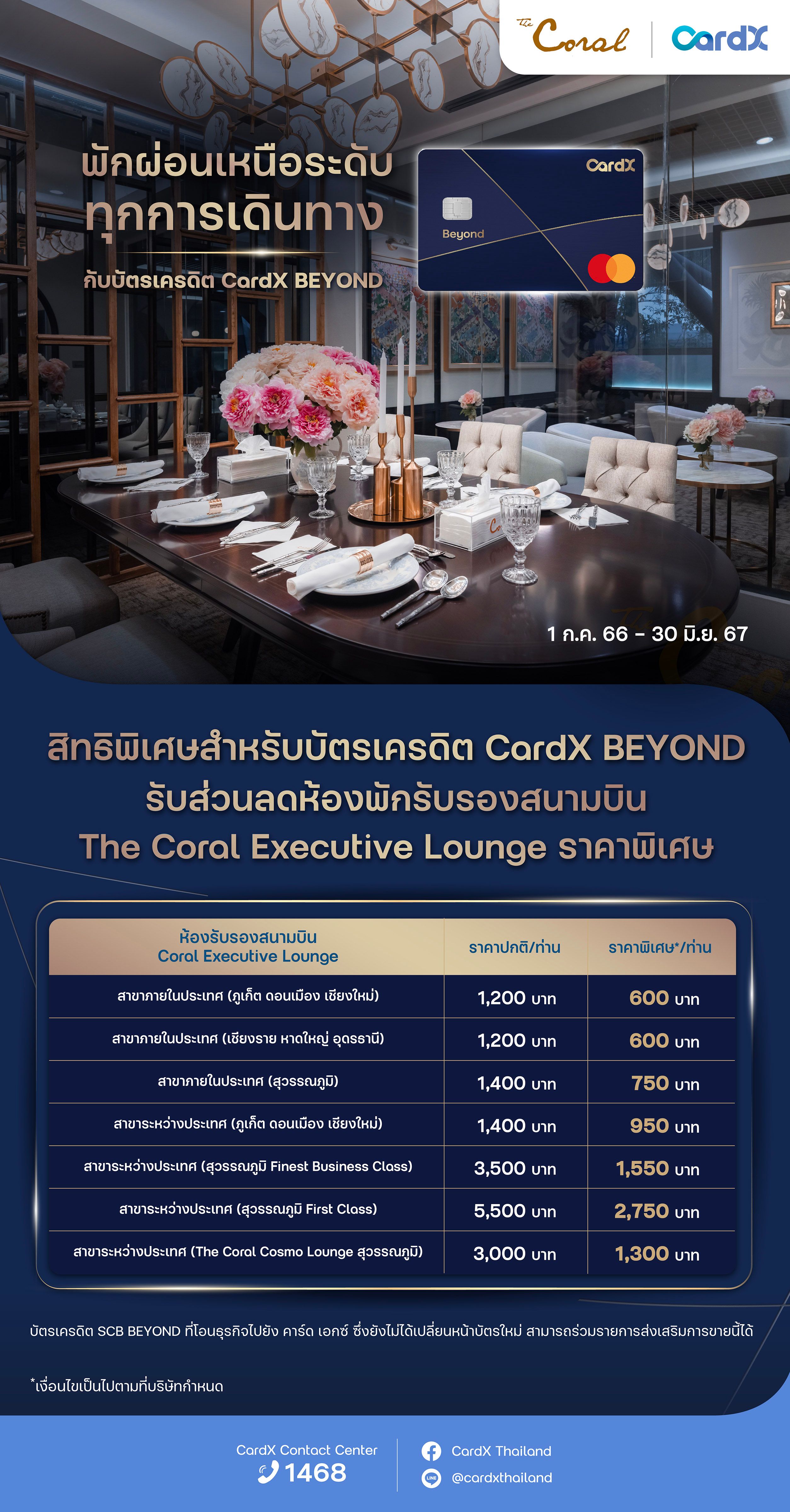 ใช้เท่าที่จำเป็นและชำระคืนได้ตามกำหนด จะได้ไม่เสียดอกเบี้ย 16% ต่อปี