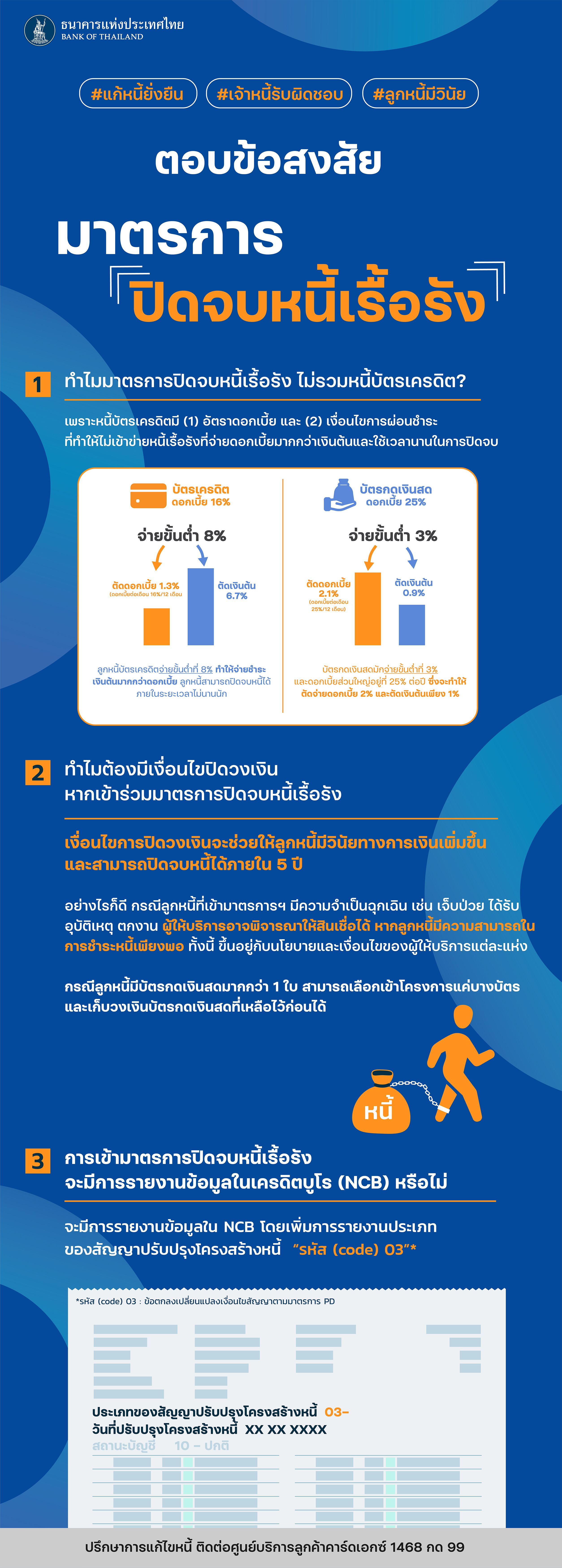 #CardXThailand #คาร์ดเอกซ์