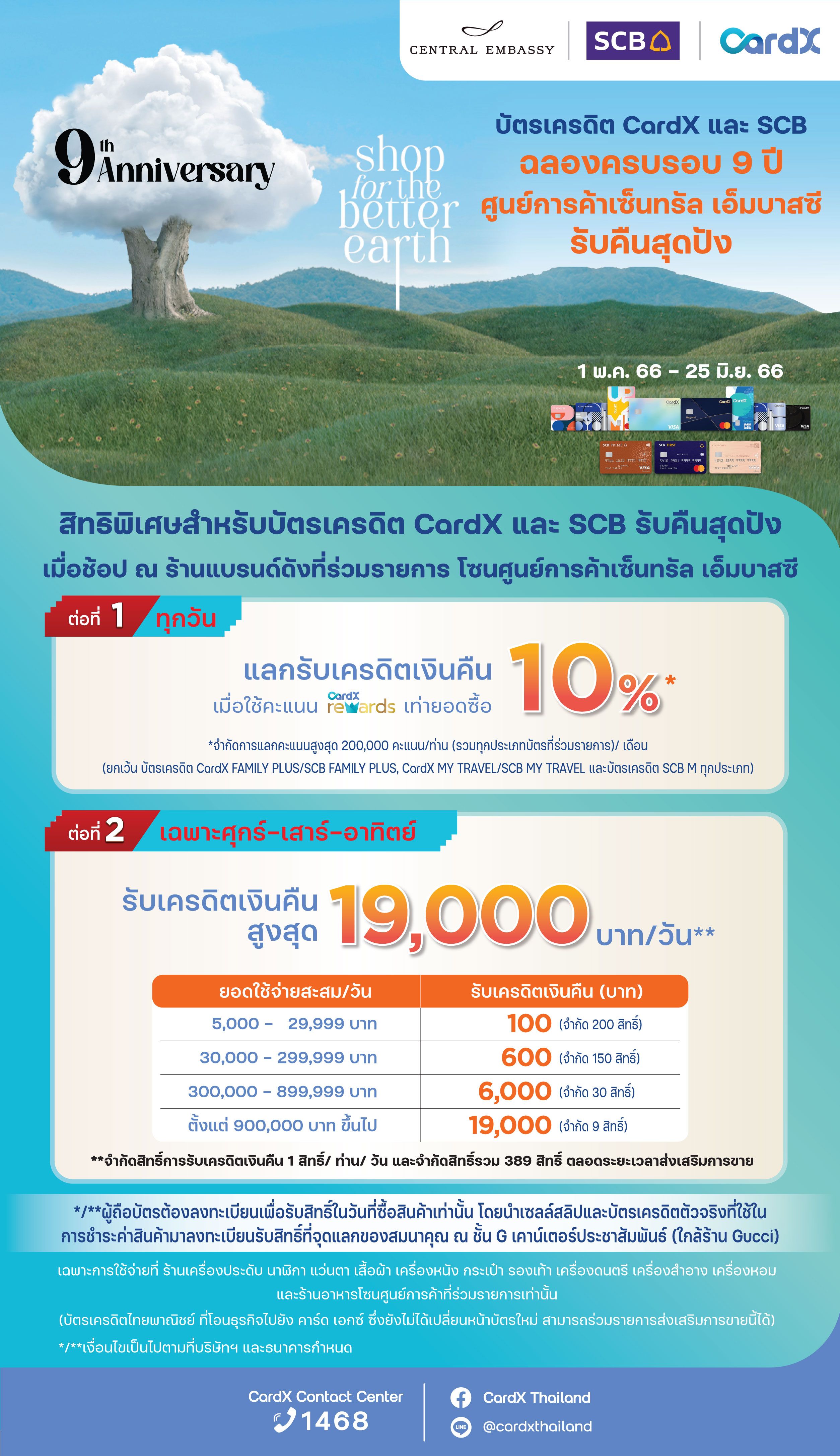 ข้อกำหนดและเงื่อนไข