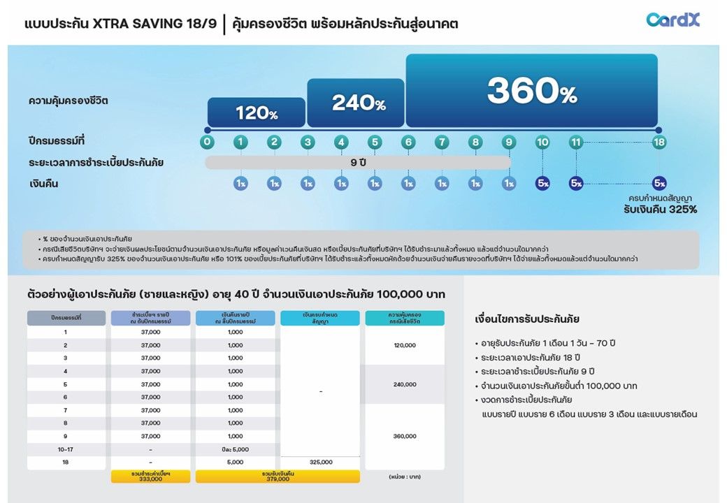 ตรวจสอบใบอนุญาตนายหน้าผู้เสนอขายประกันภัย