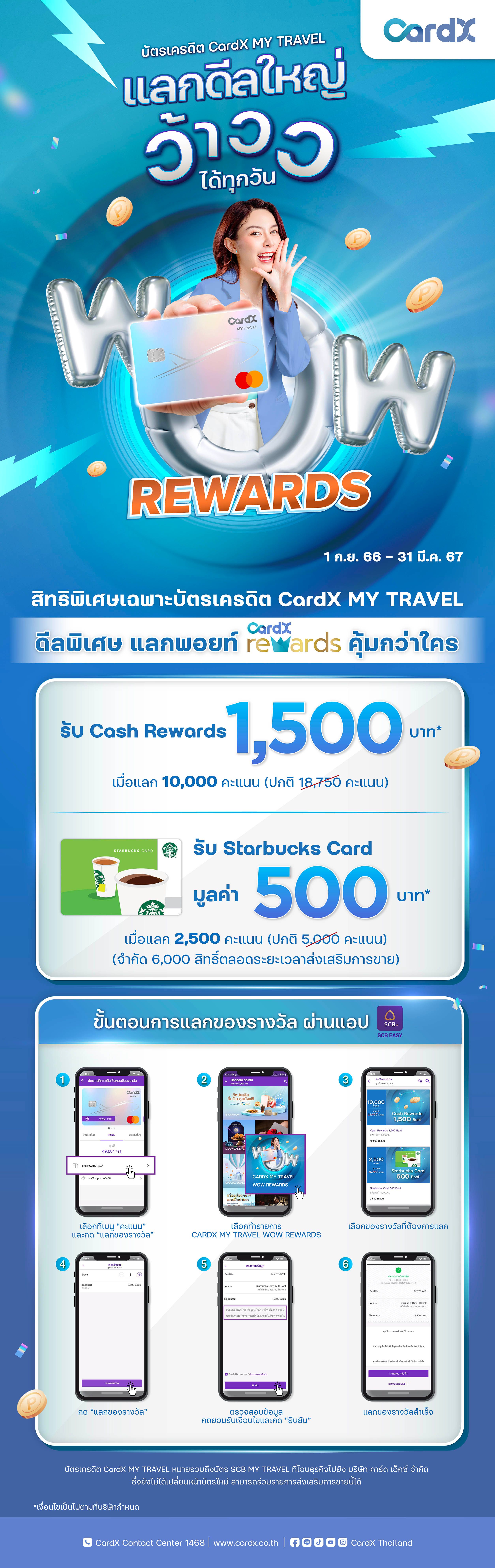 ใช้เท่าที่จำเป็นและชำระคืนได้ตามกำหนด จะได้ไม่เสียดอกเบี้ย 16% ต่อปี