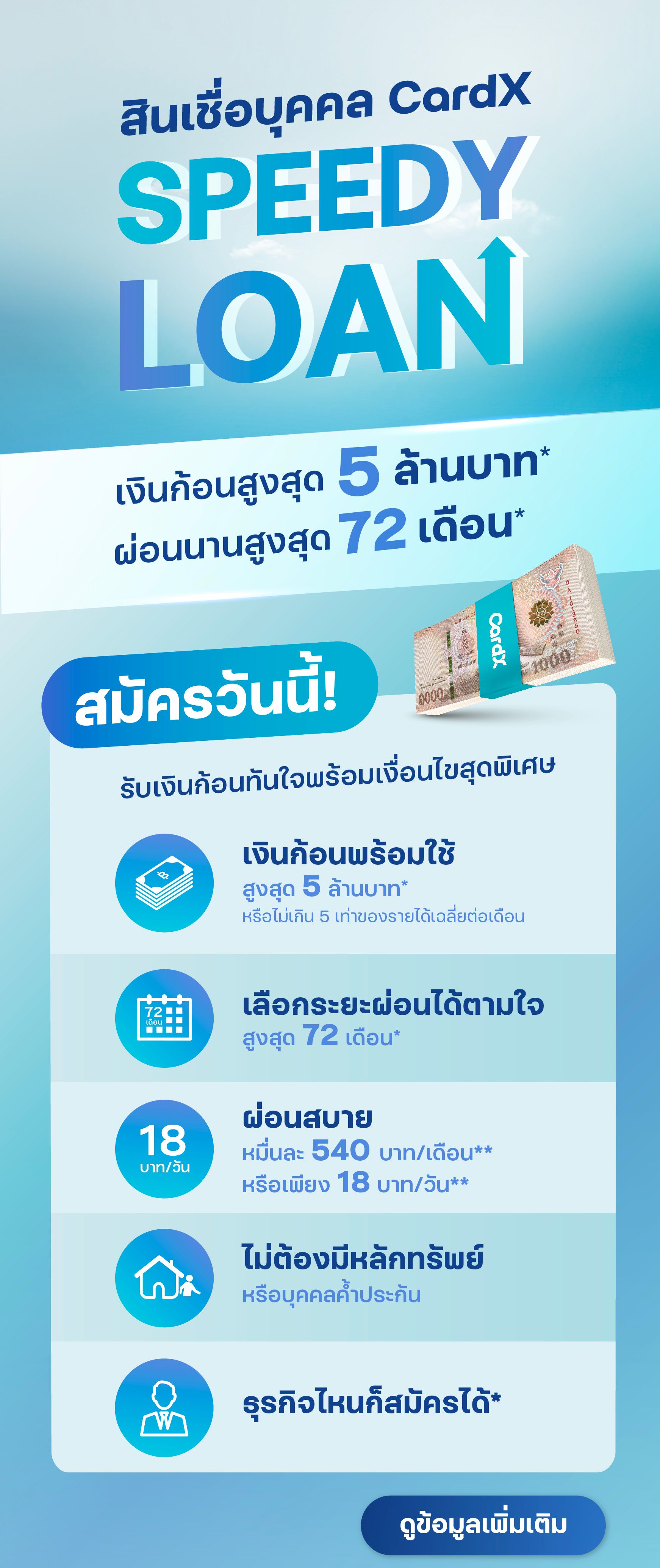 20 มี.ค. 2566 - 30 มี.ค. 2566