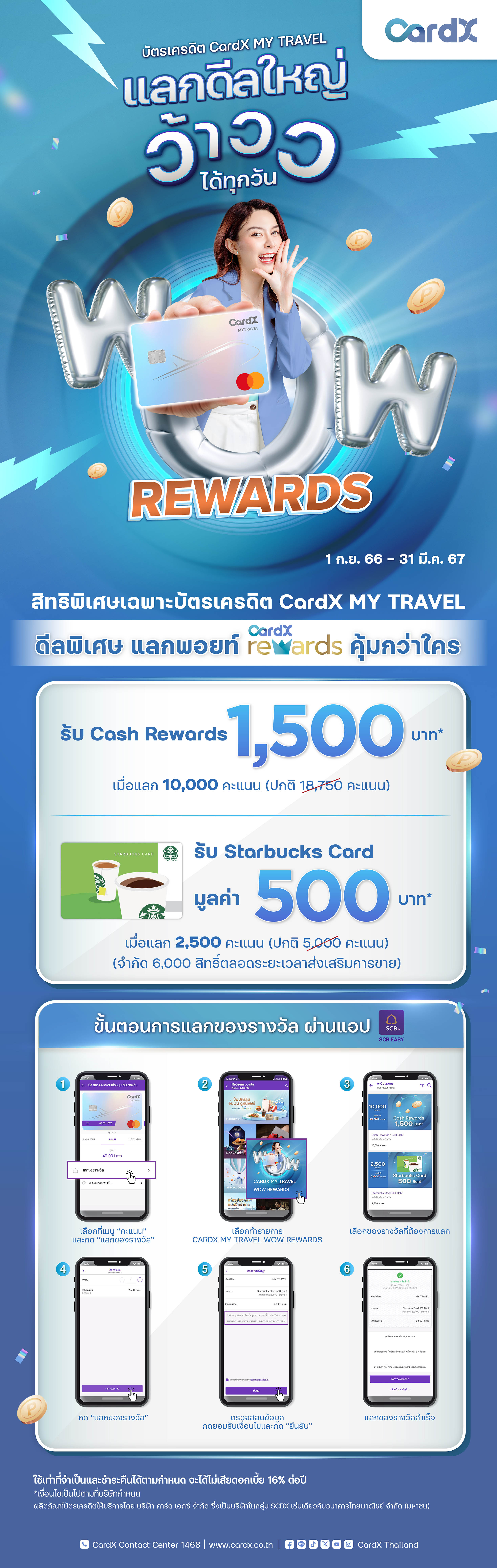 กรณีเบิกถอนเงินสดล่วงหน้าจากบัตรเครดิตเสียดอกเบี้ยตั้งแต่วันที่เบิกถอน